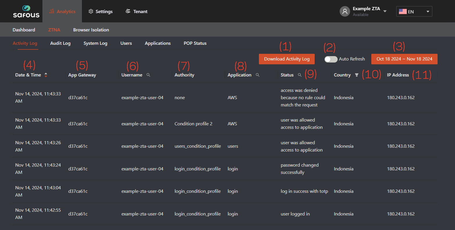 [PRA][ZTA] Analytics/Activity Log